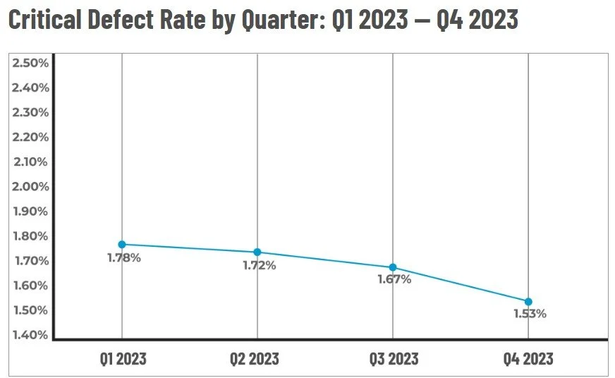 ACES Releases Latest QC Trends Report — Your Trusted Strategic Partner ...