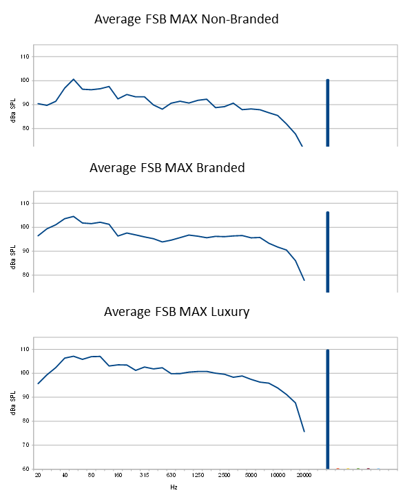 Not Everything You Need to Know About Automotive System & Speaker Specs ...