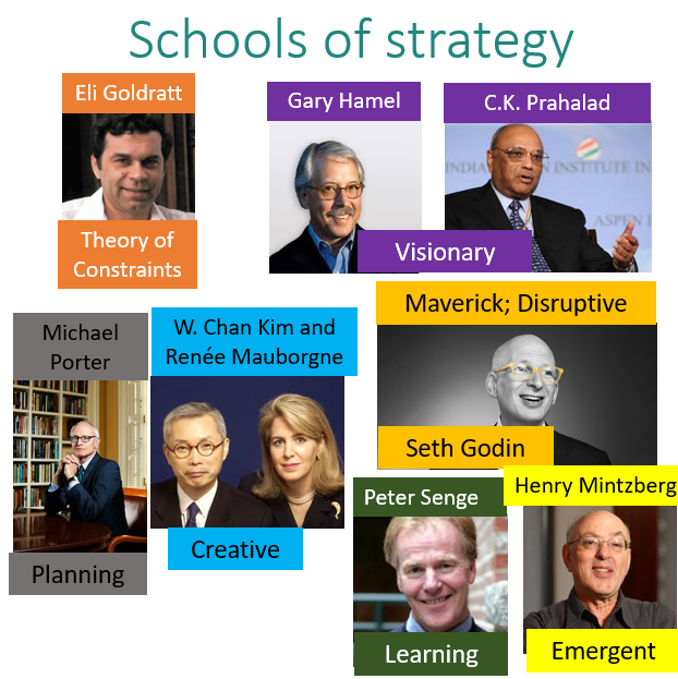 Organisational and individual renewal