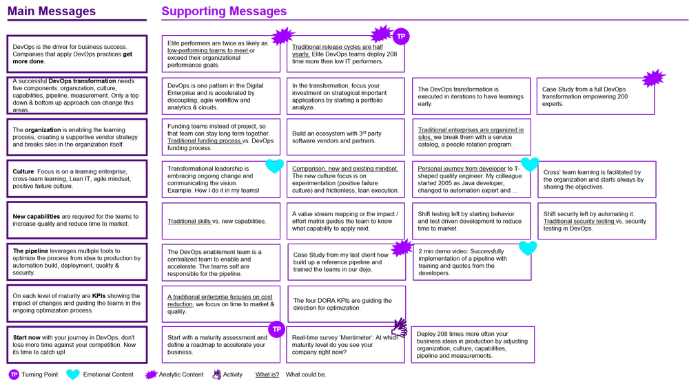 Structure, Structure, Structure or three options to order your DevOps ...