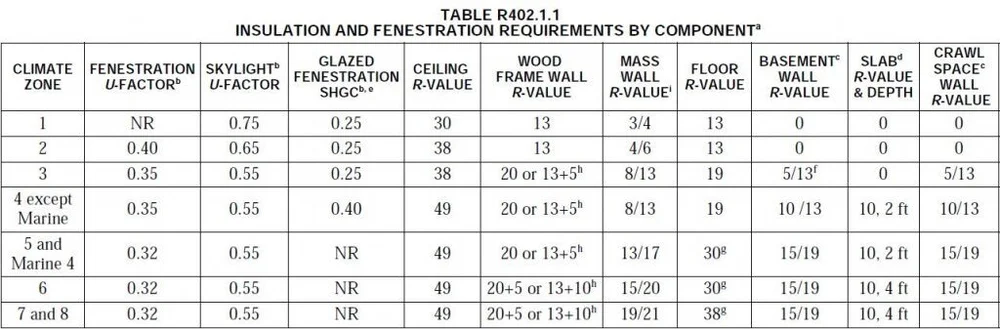 Ekotrope | Making Energy Efficiency Easy