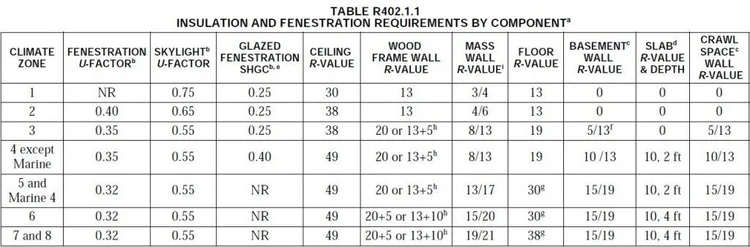 Ekotrope | Making Energy Efficiency Easy