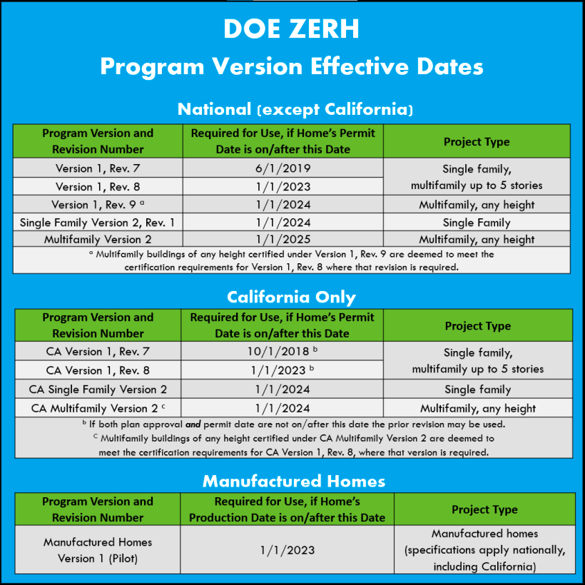 Ekotrope | Making Energy Efficiency Easy