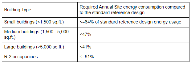 Ekotrope | Making Energy Efficiency Easy