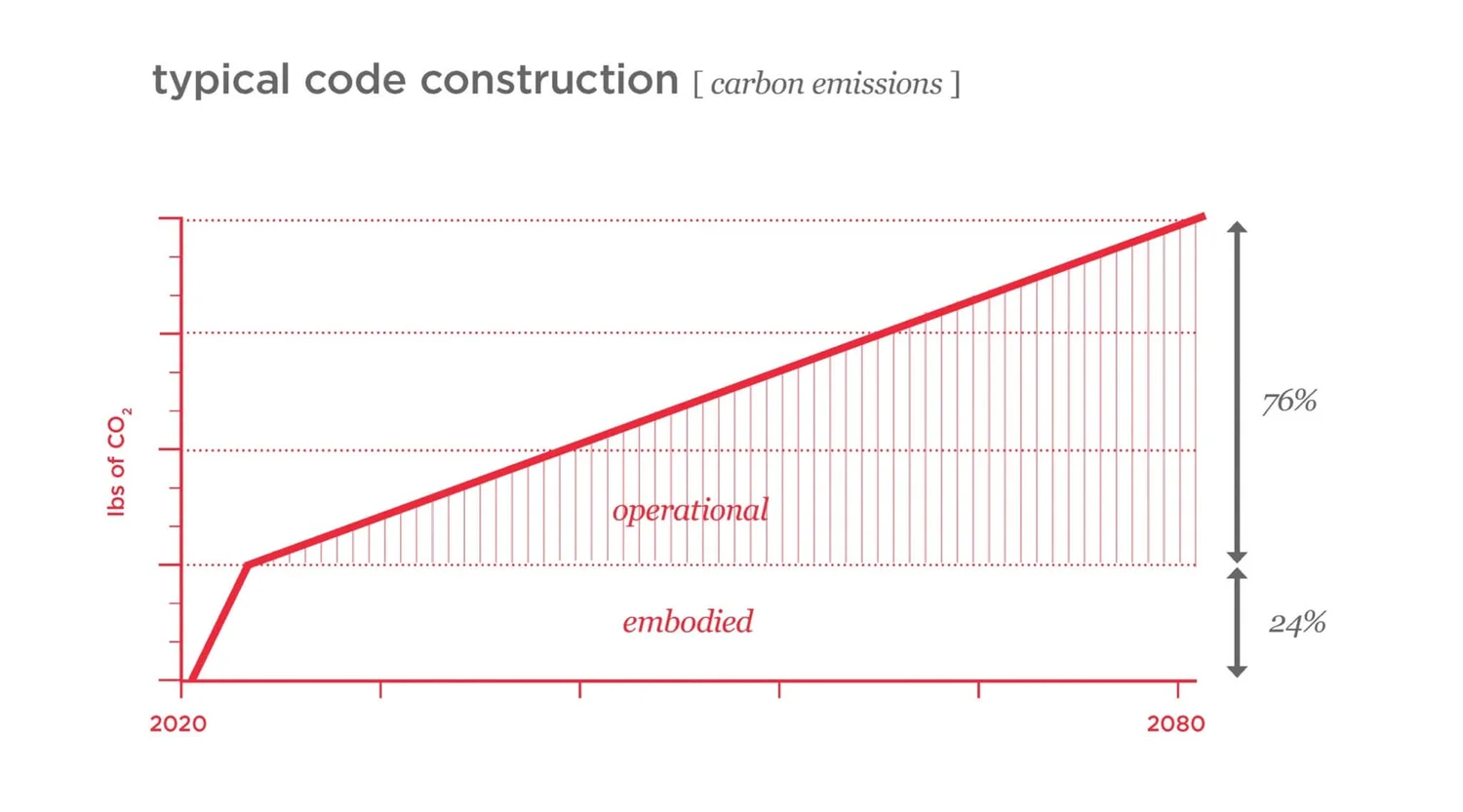 Ekotrope | Making Energy Efficiency Easy