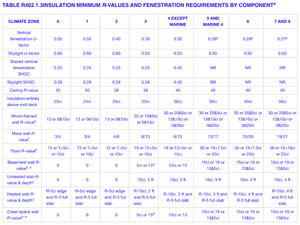 Ekotrope | Making Energy Efficiency Easy
