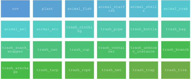 Underwater computer vision — Nivero