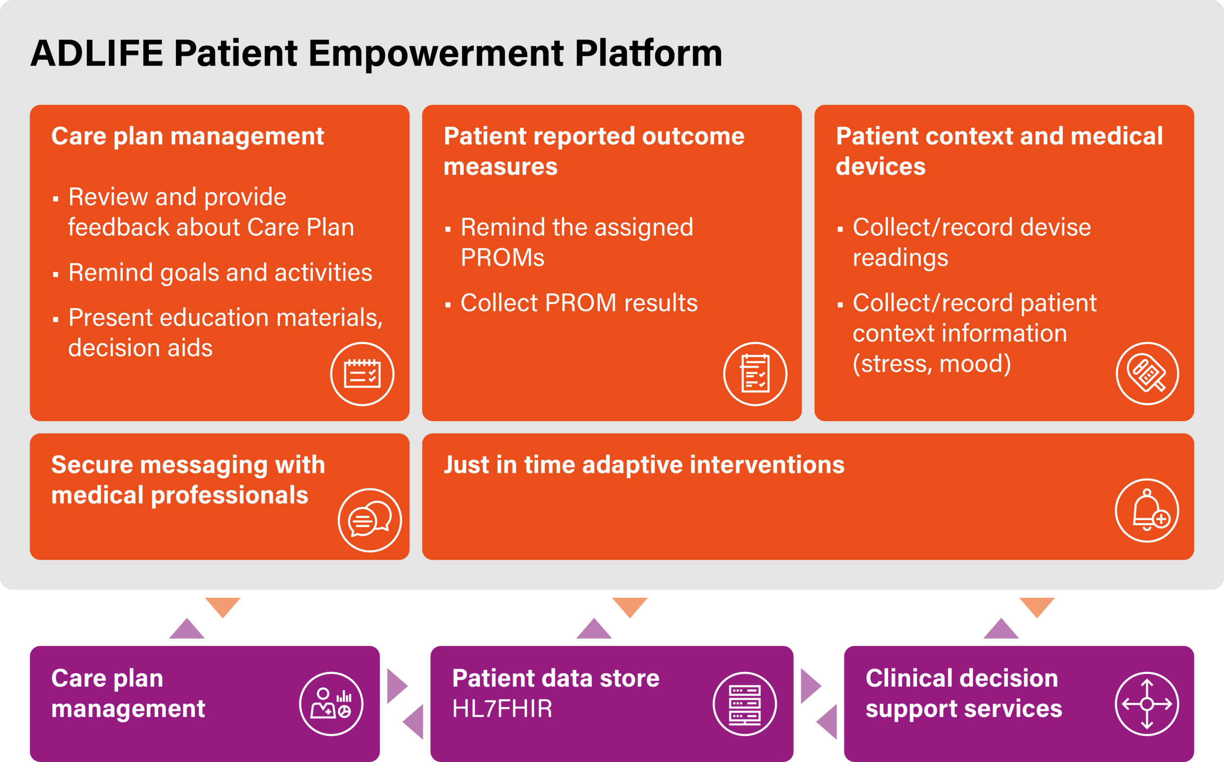 WP4 — ADLIFE Project