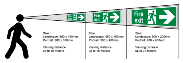A guide to CCTV signage in the UK - business & domestic CCTV sign law ...