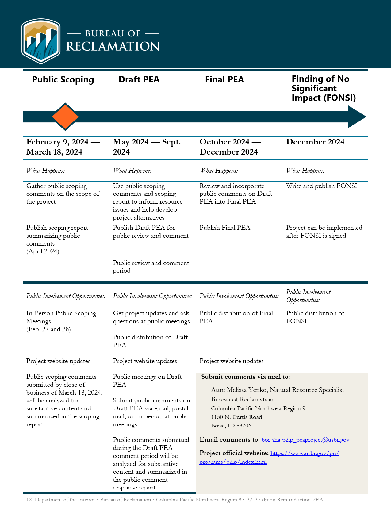 P2IP Programmatic EA: NEPA and Public Involvement — www ...