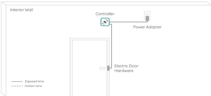 Controller Install Guide | Simplify Installation Today — Nexkey