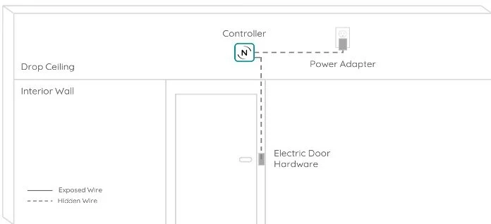 Controller Install Guide | Simplify Installation Today — Nexkey