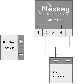 Controller Install Guide | Simplify Installation Today — Nexkey