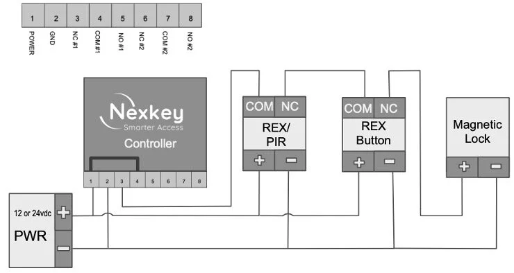 Controller Install Guide | Simplify Installation Today — Nexkey