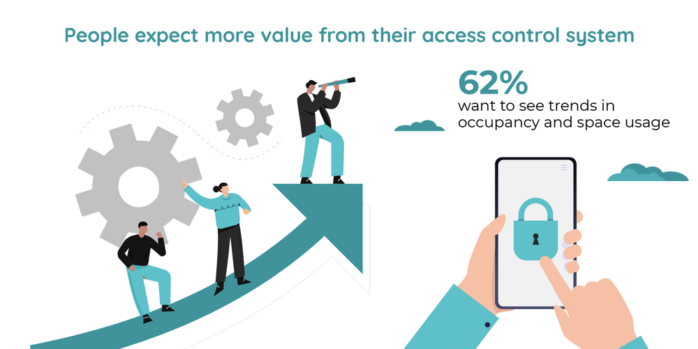 Nexkey Core II: Quick Cloud Access — Nexkey