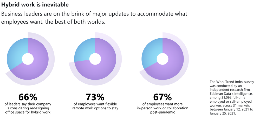 Nexkey Core II: Quick Cloud Access — Nexkey