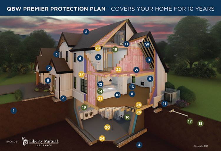 Warranty — Psalms Fine Homes | Houston Luxury Home Builder