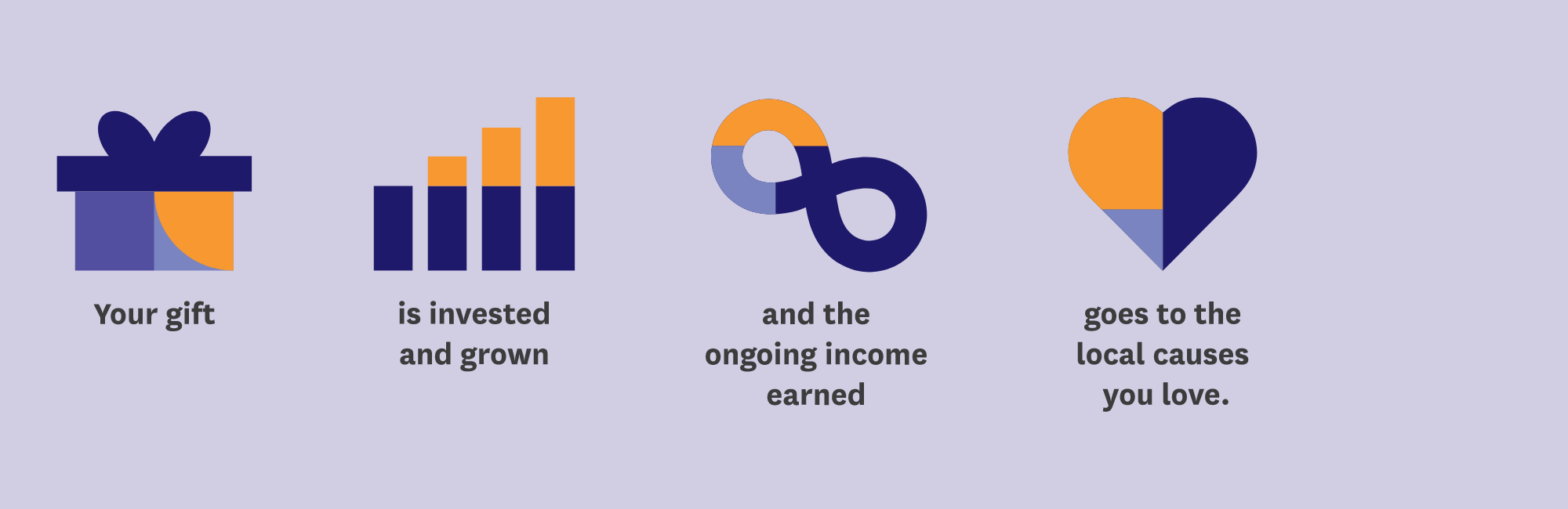 Community Foundations NZ — Nikau Foundation