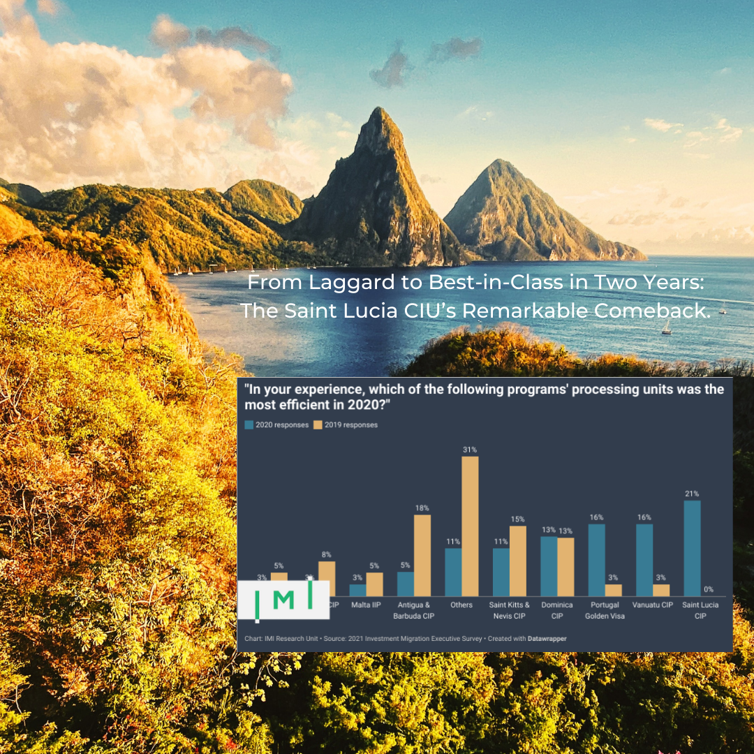 CIP Saint Lucia citizenship news and developments.