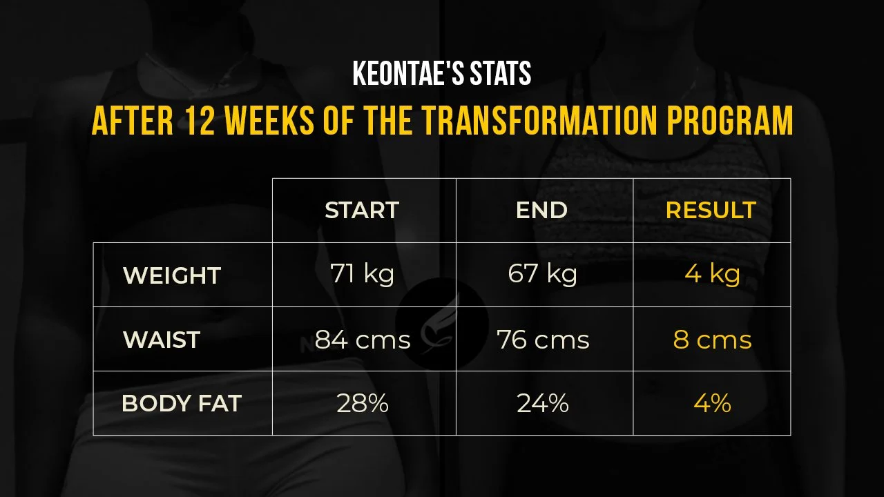 Fortius - 12-Week Female Body Transformation Dubai | Keontae's Story