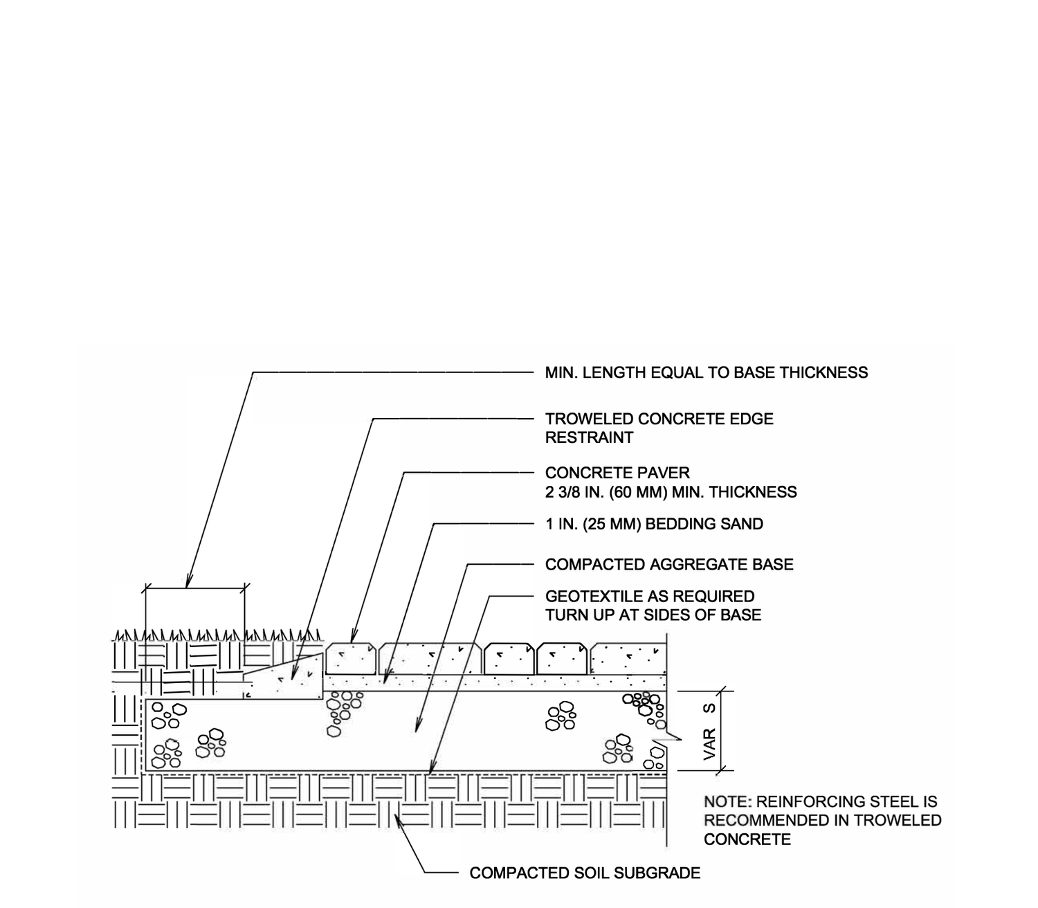 Precast Concrete Edging Blocks
