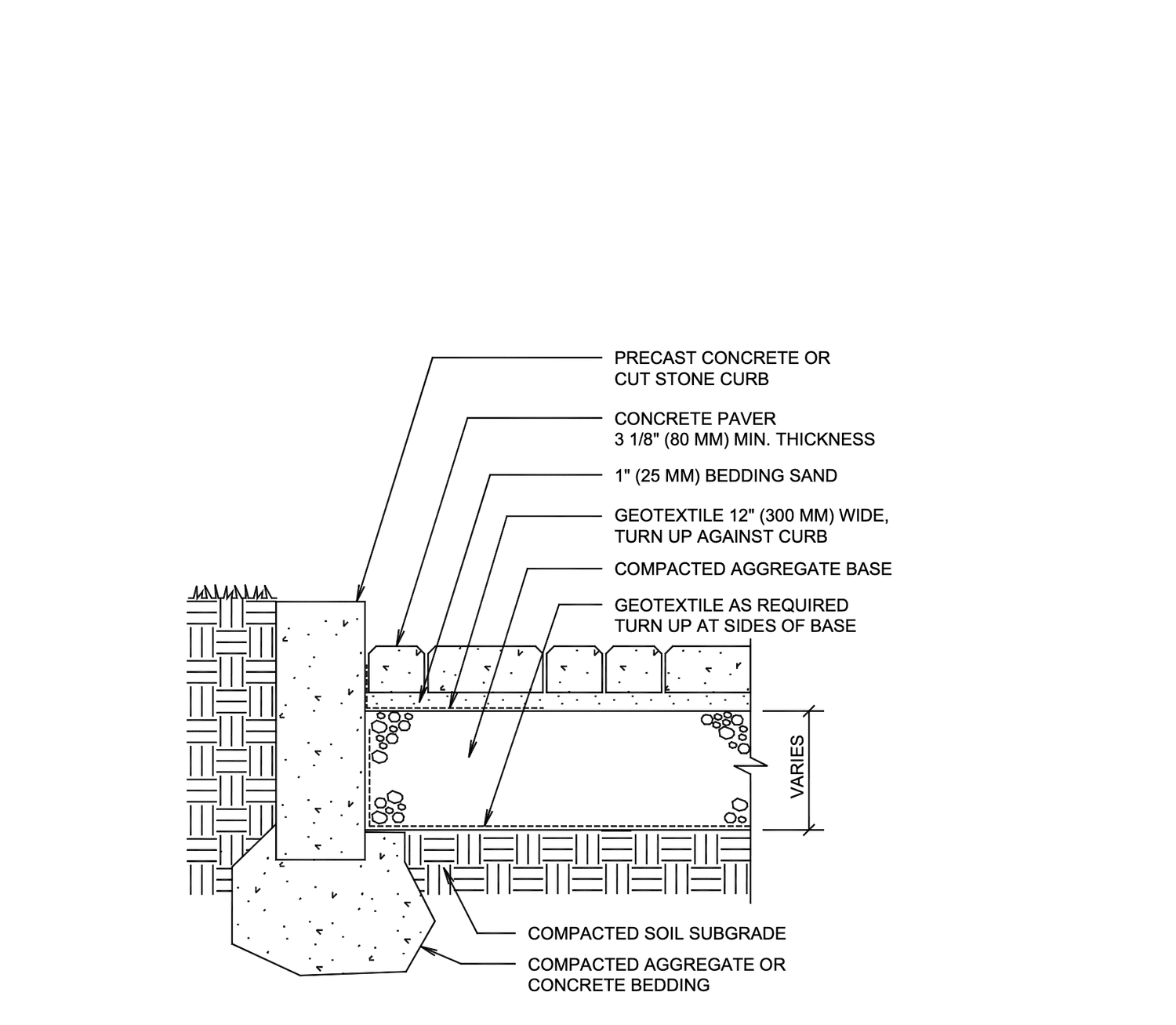 Sidewalk Curb Detail