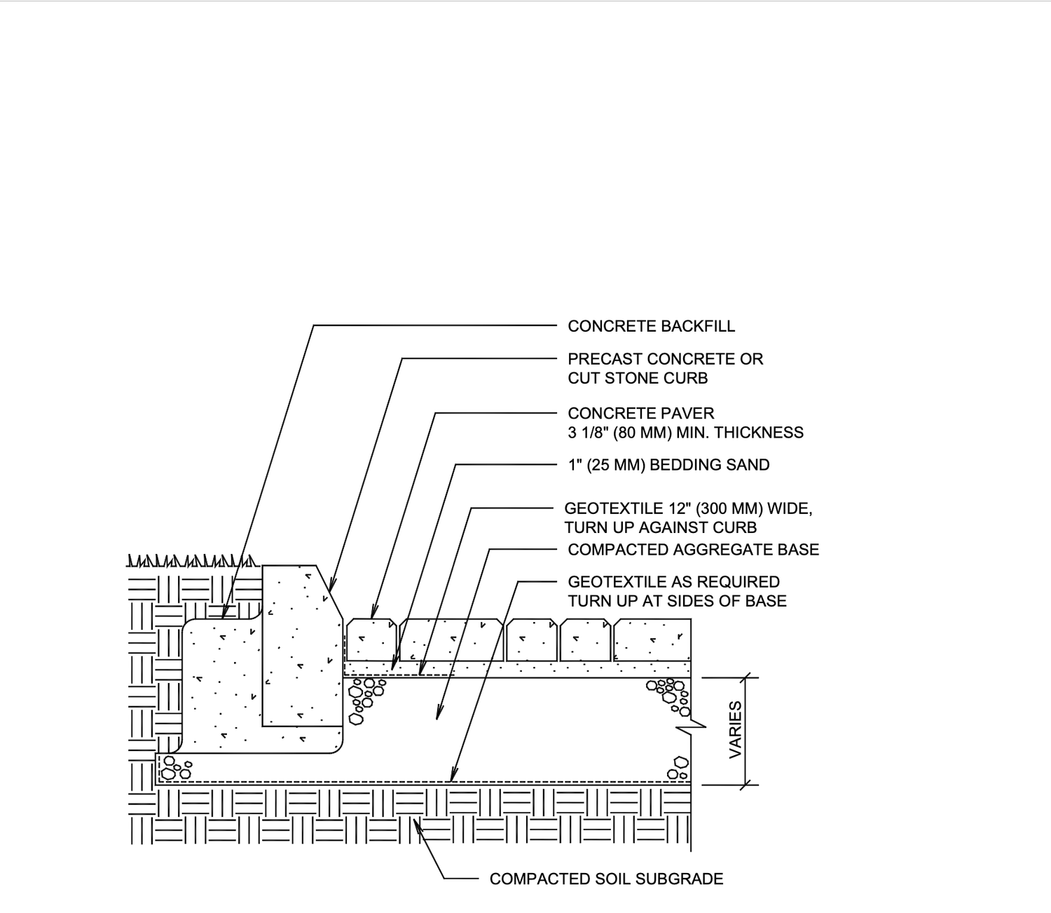 Sidewalk Curb Detail