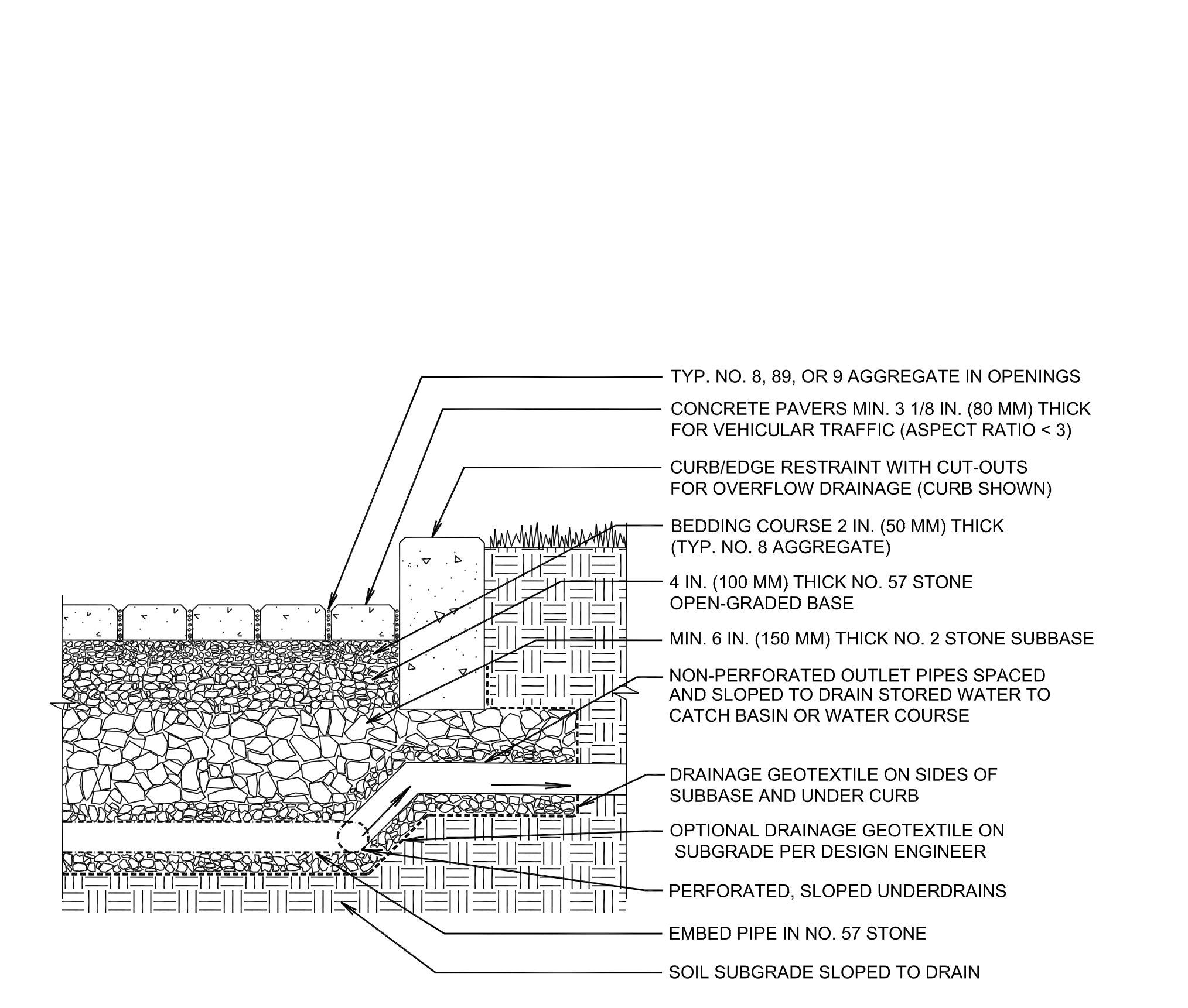 Permeable Interlocking Concrete Pavement Drawings | ICPI