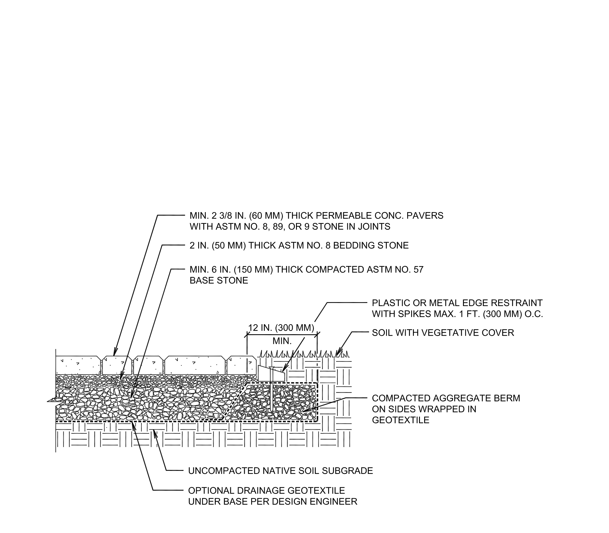 Permeable Interlocking Concrete Pavement Drawings | ICPI