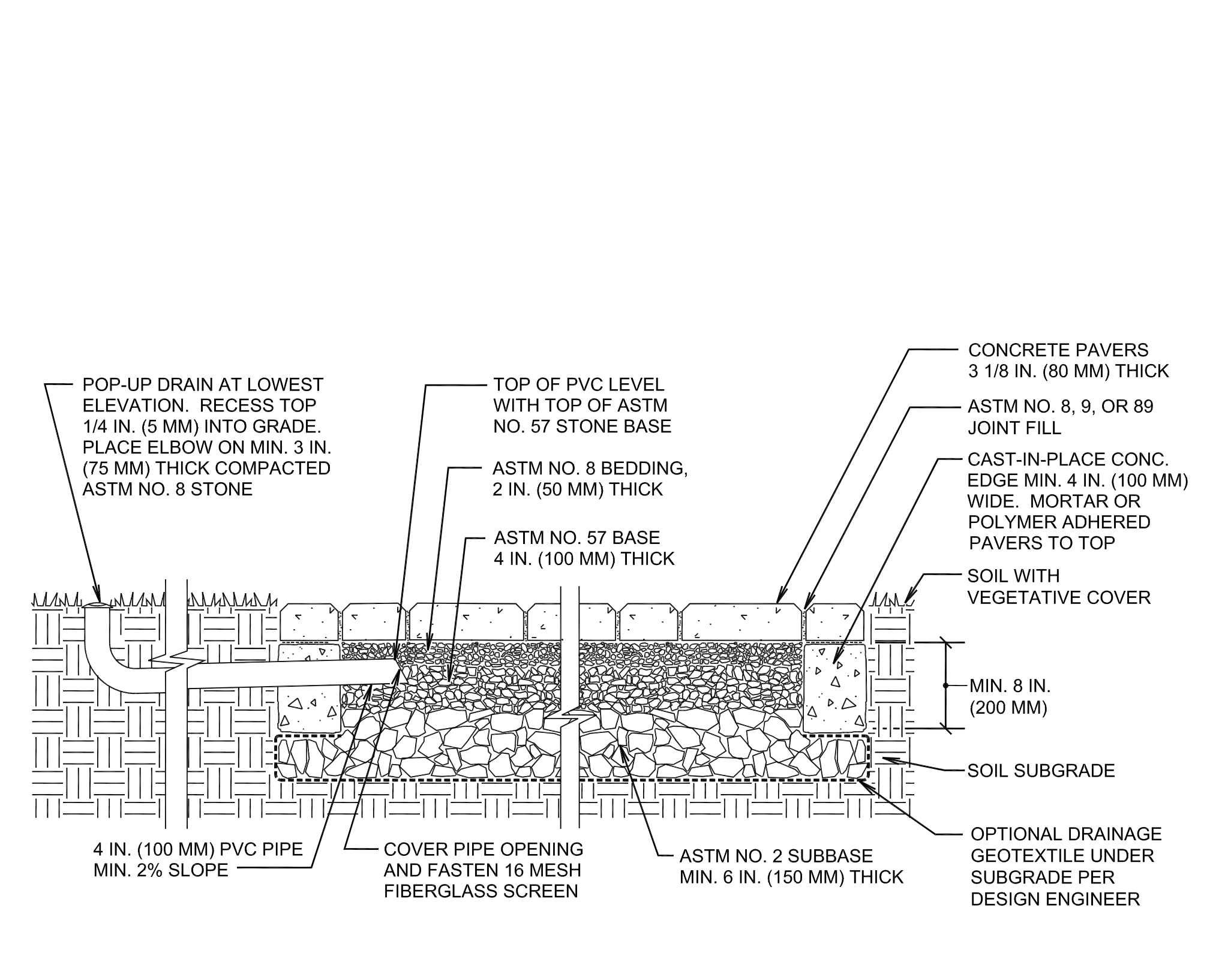 Permeable Interlocking Concrete Pavement Drawings | ICPI