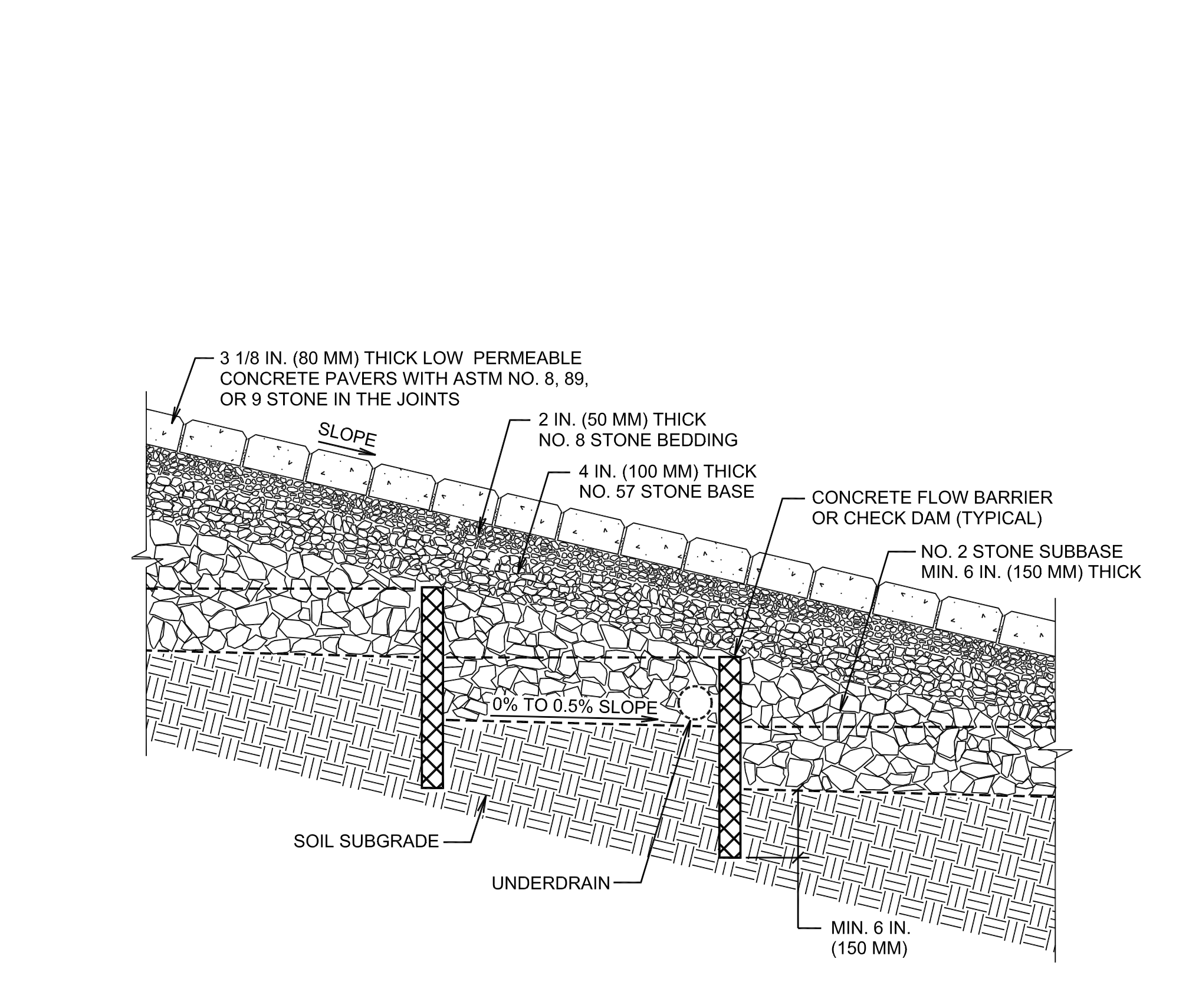 Permeable Interlocking Concrete Pavement Drawings | ICPI