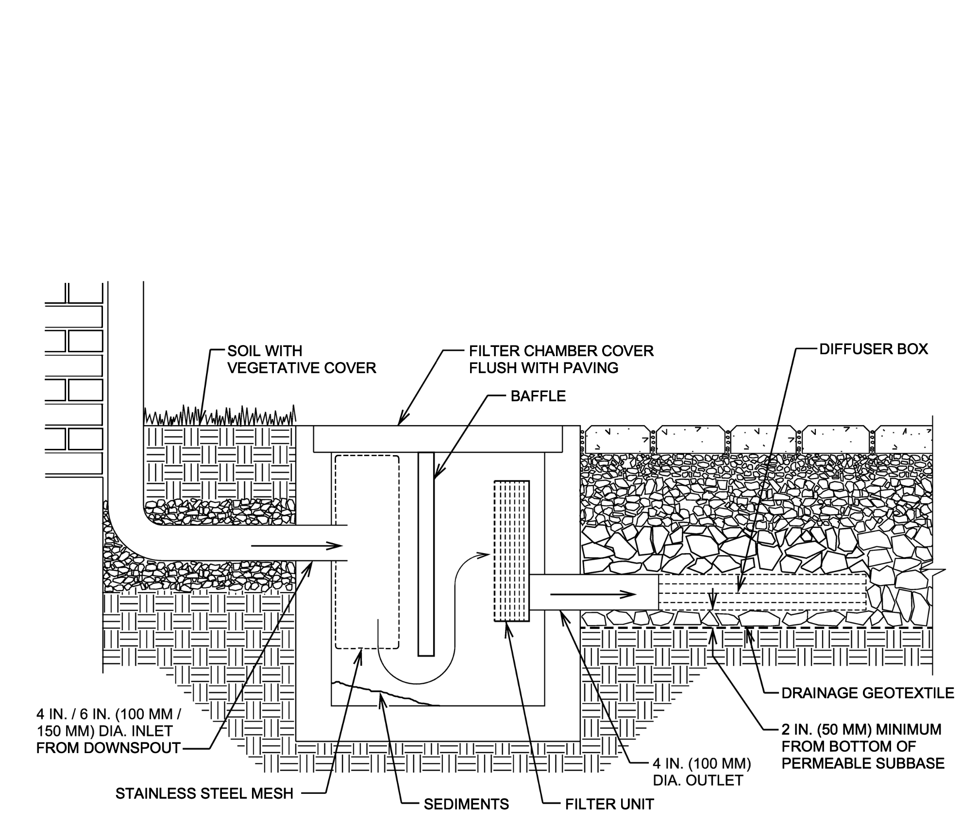 Permeable Interlocking Concrete Pavement Drawings | ICPI
