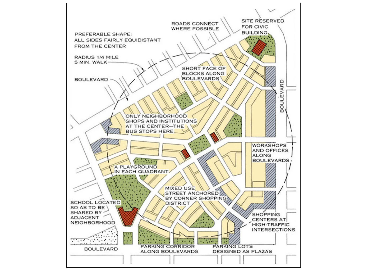 Approach to Urban Design — Charles Beck, Architect