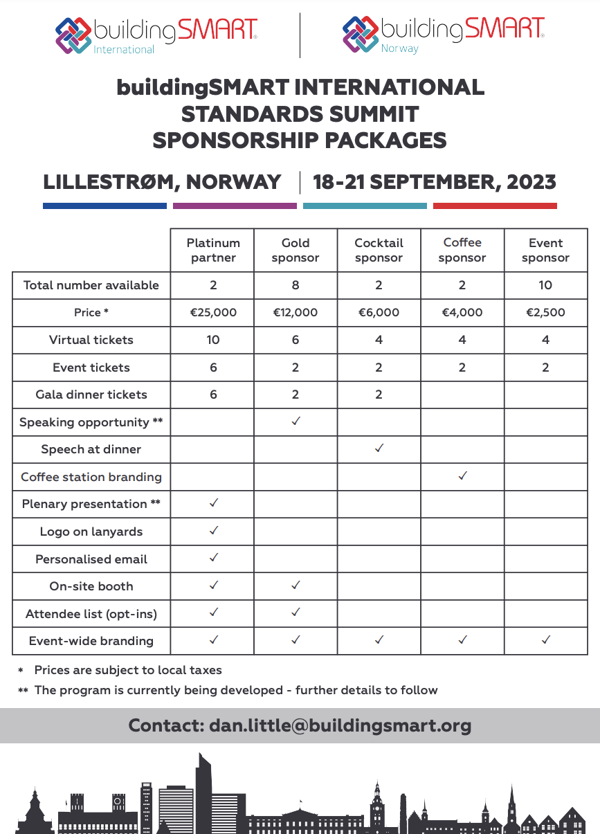 bSI Summit Lillestrøm — buildingSMART Norge