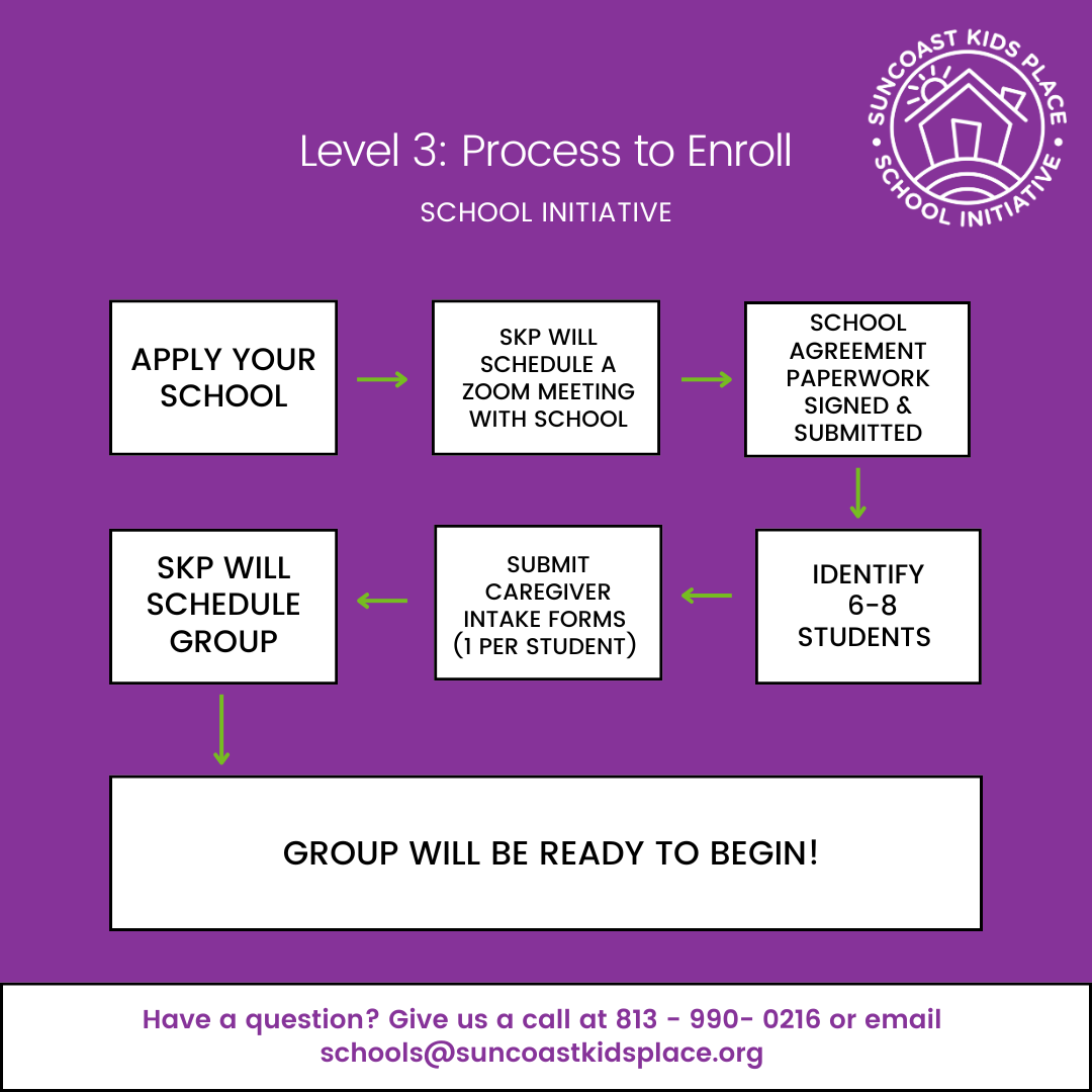 School Initiative | Support Grieving Students — Suncoast Kids Place
