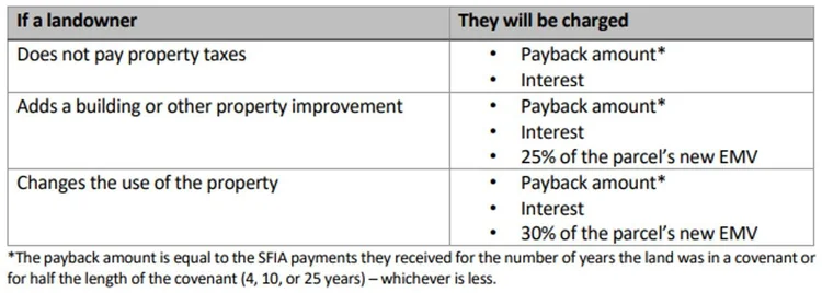 SFIA Overview — Minnesota Forestry Association