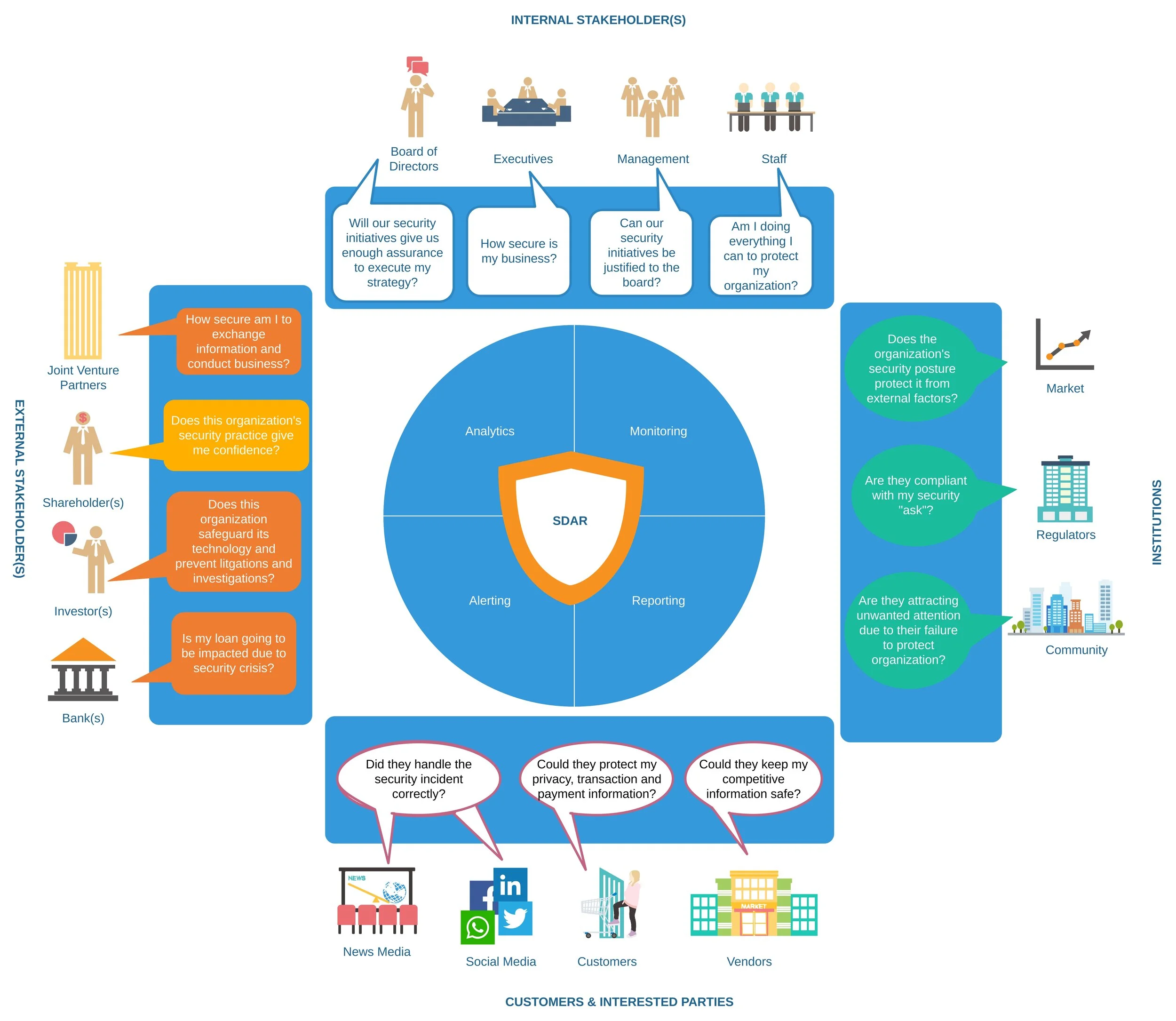 Security Data Analytics and Reporting: Overview — Akrogoniaios ...