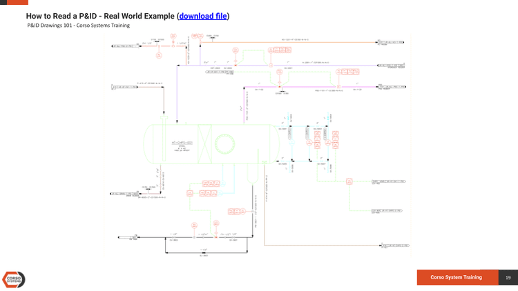 P&ID Drawings 201: Reading Real World Examples | Corso Systems