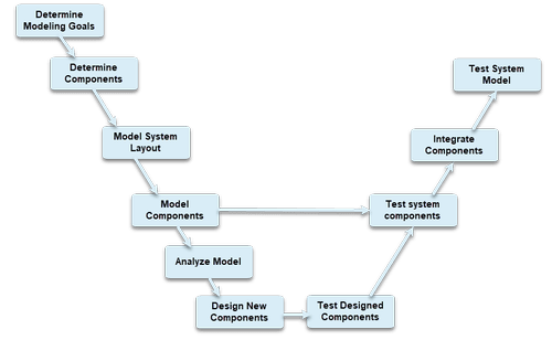 Digital Twins Demystified | Corso Systems