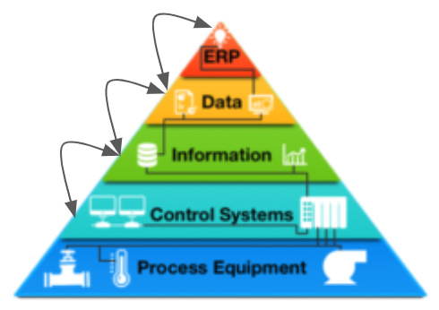 The 4 Biggest Benefits of a Unified Namespace | Corso Systems