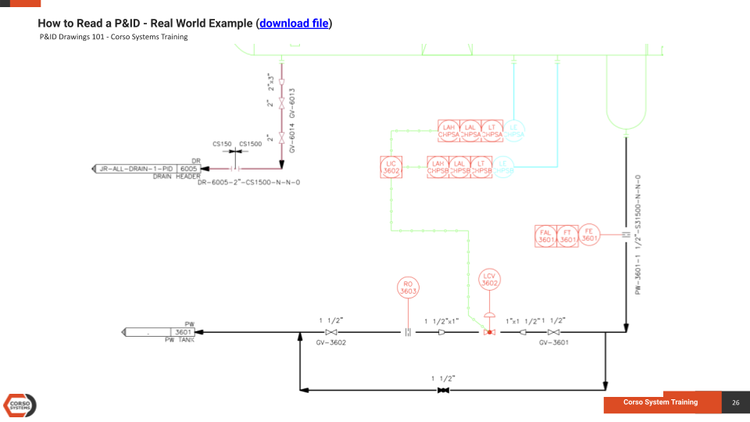 P&ID Drawings 201: Reading Real World Examples | Corso Systems