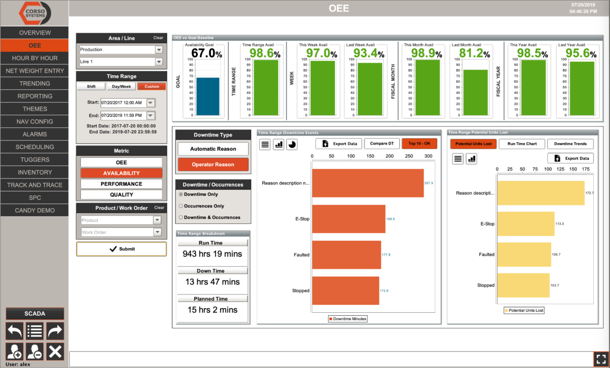 Manufacturing Execution Systems (MES) Guide — Corso Systems