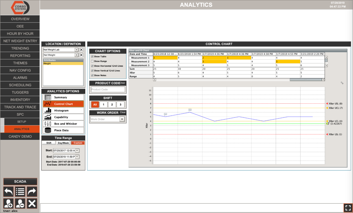 Manufacturing Execution Systems (MES) Guide | Corso Systems