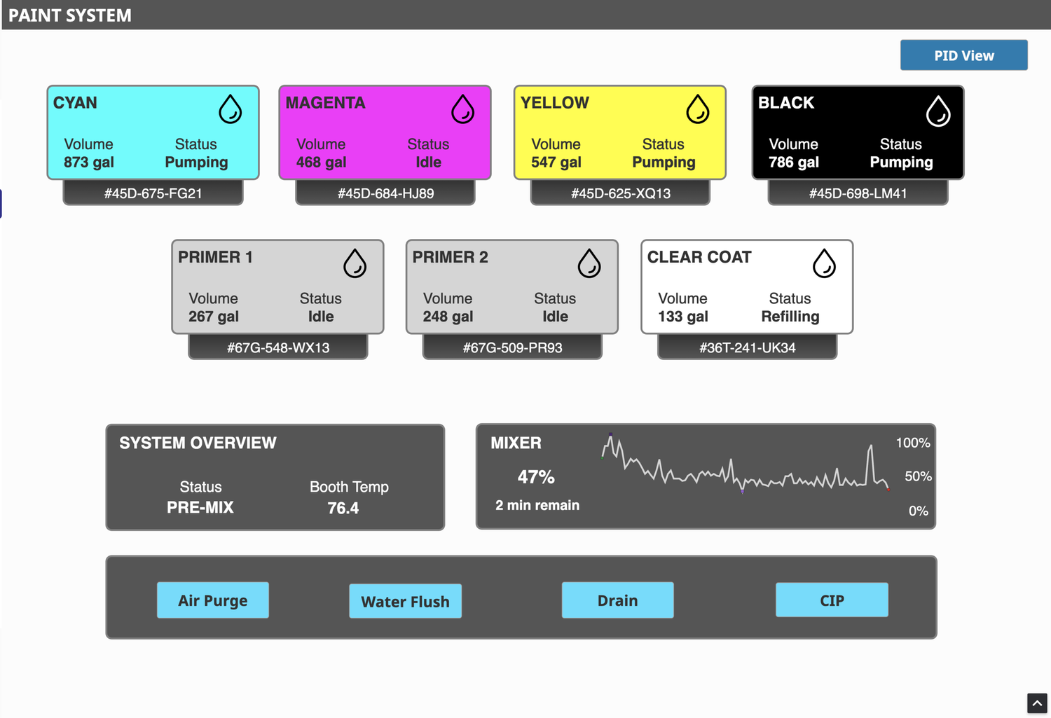 Ignition vs. Wonderware | Corso Systems