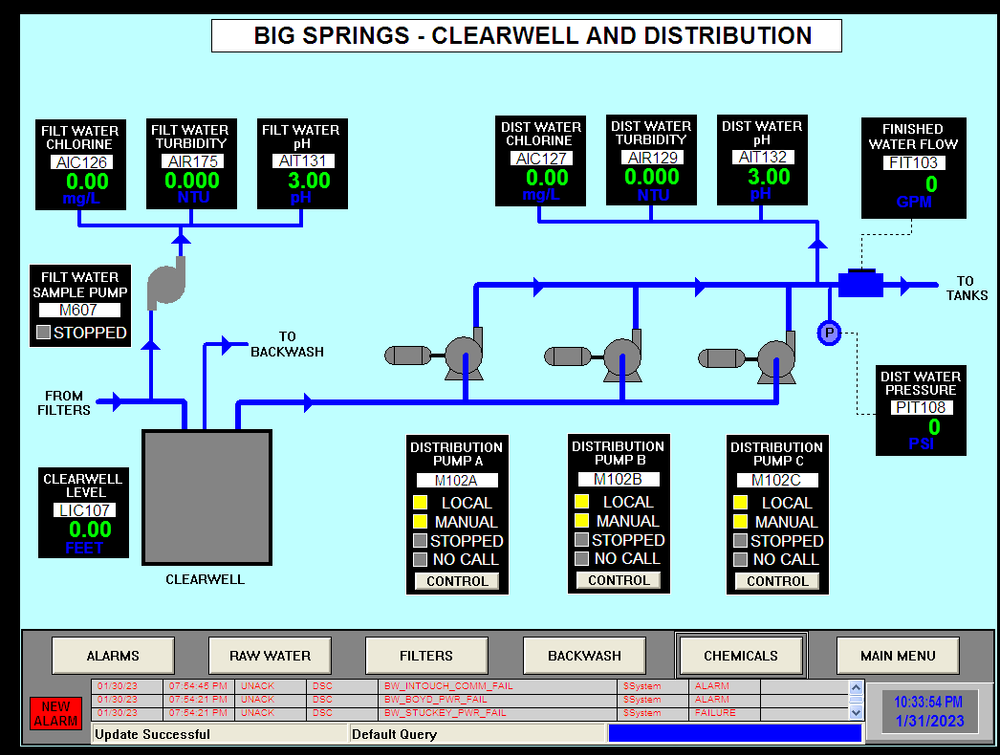 Our Process | Corso Systems
