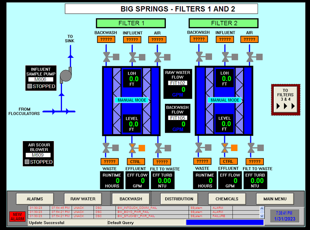 Our Process | Corso Systems