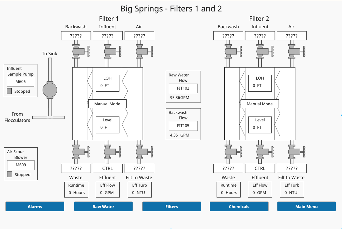 Our Process | Corso Systems