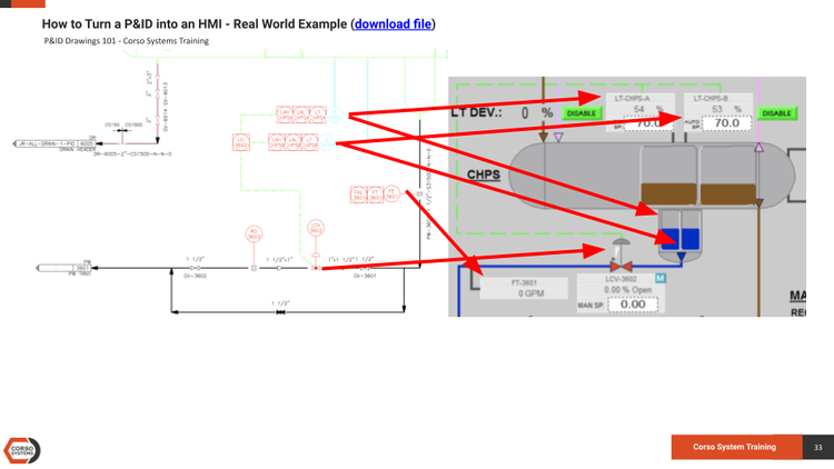 P&ID Drawings 301: Creating SCADA and HMI Screens From a P&ID | Corso ...