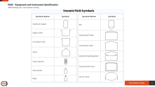 P&ID Drawings 101 | Corso Systems