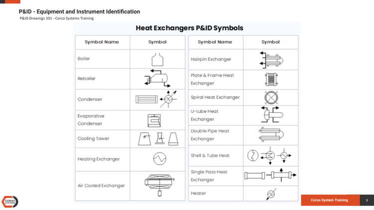 P&ID Drawings 101 | Corso Systems